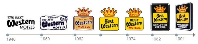 BWH Hotels: historia, marcas, presencia y proyectos hoteleros en ...
